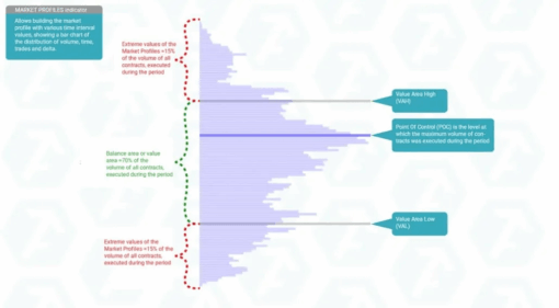 VAH y VAL: Dominando las Áreas de Valor en el Trading | Fondeo Fácil ⭐
